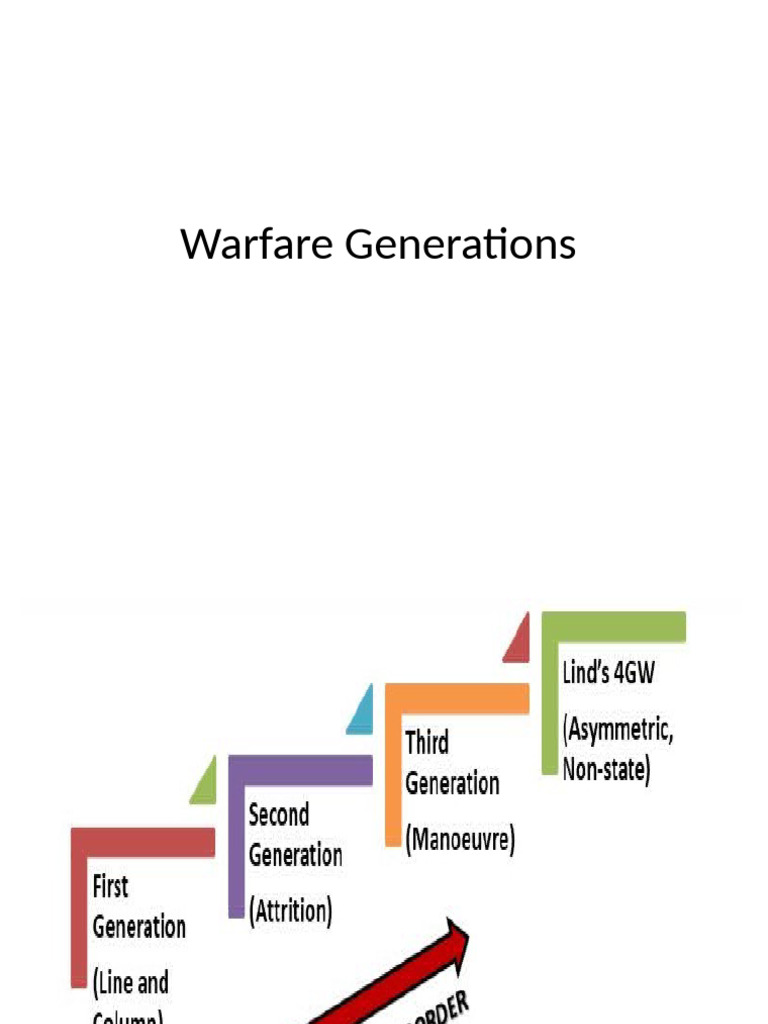 GenerationsofWar 2 | PDF | Maneuver Warfare | Violent Conflict