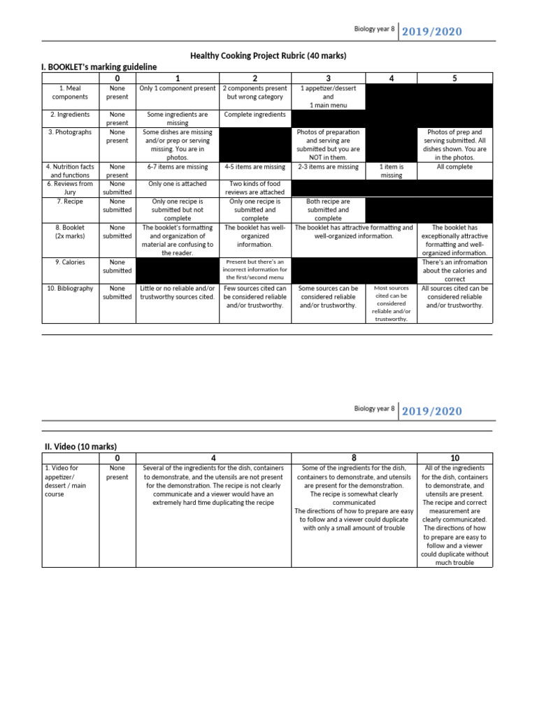 Biology Nutrition Project 2019-2020 | PDF | Recipe | Taste
