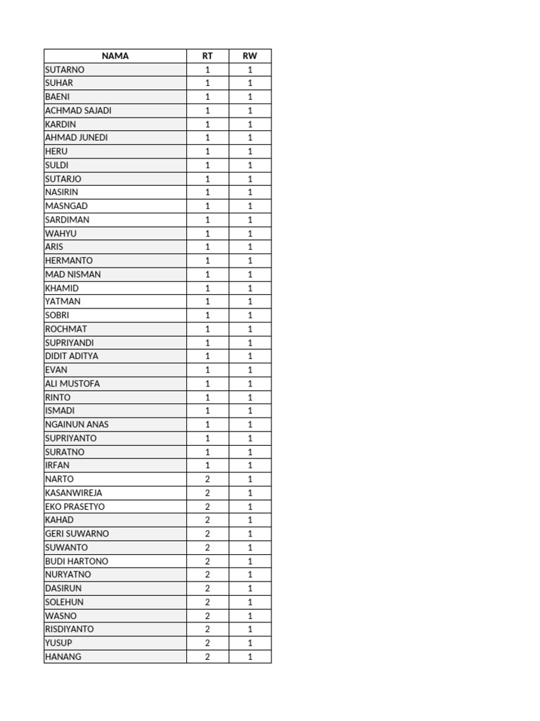 jADWAL rONDA nEW | PDF