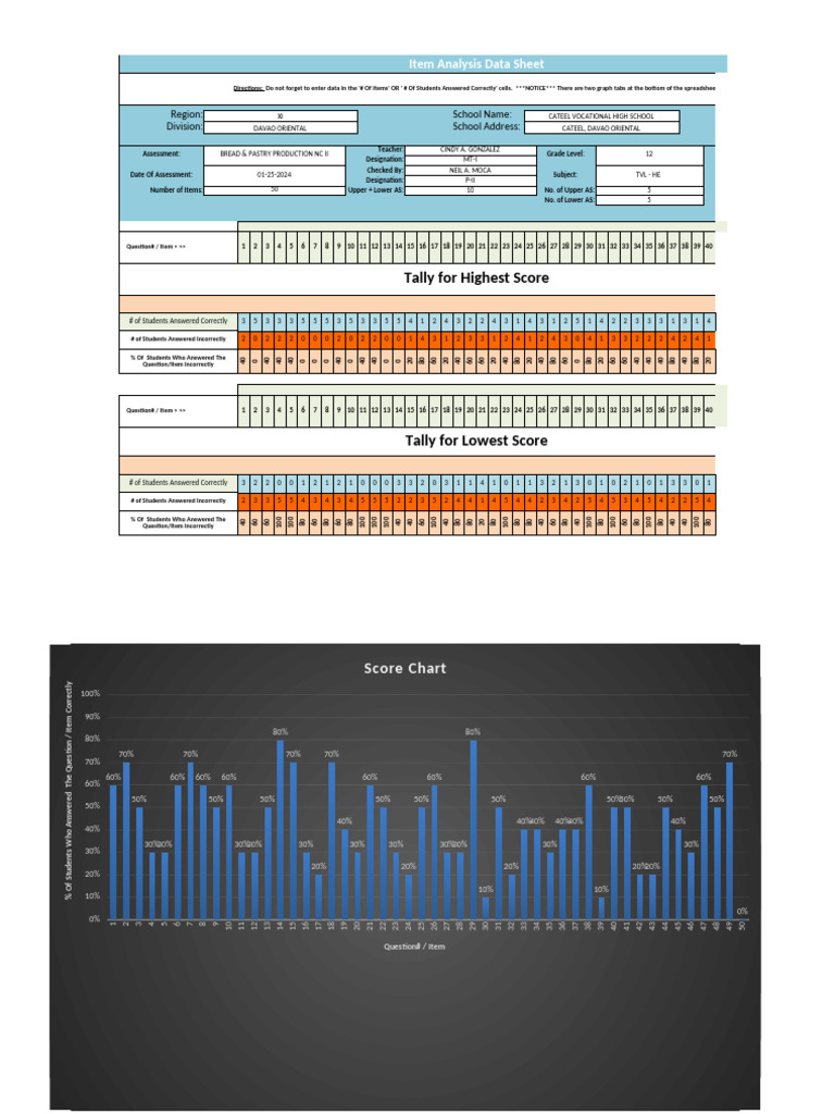 Item Analysis in TVL-HE-Cookery - Q2 | PDF | Evaluation | Educational ...