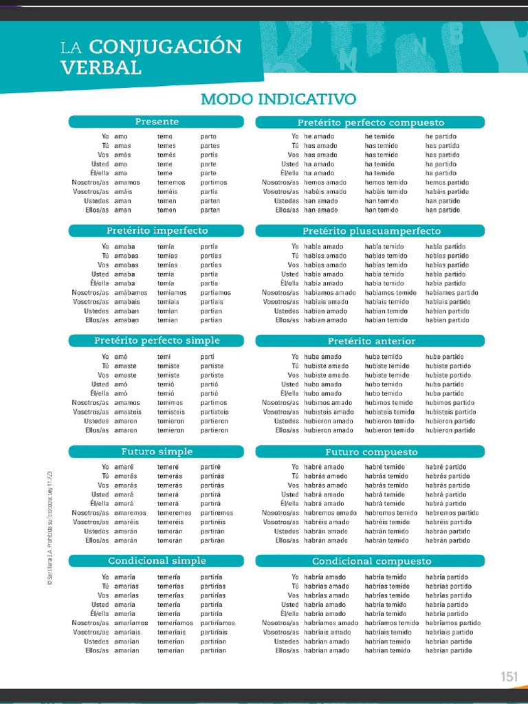 Conjugación Verbal en Español | PDF