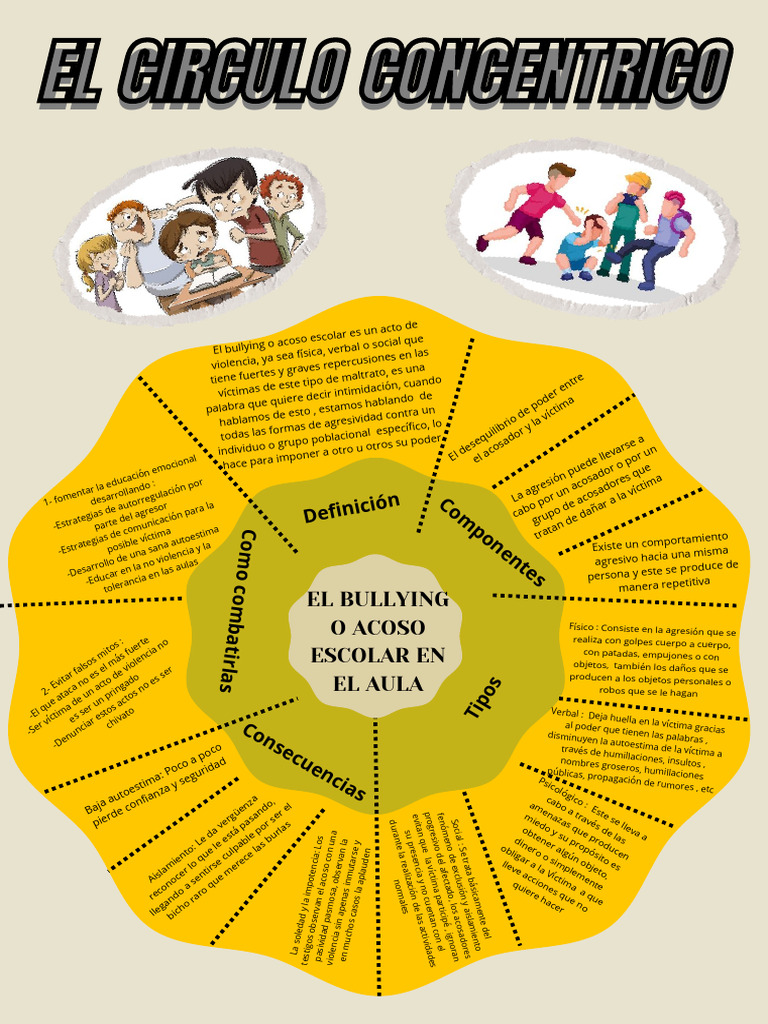 Comu 1 | PDF | Conflicto interpersonal