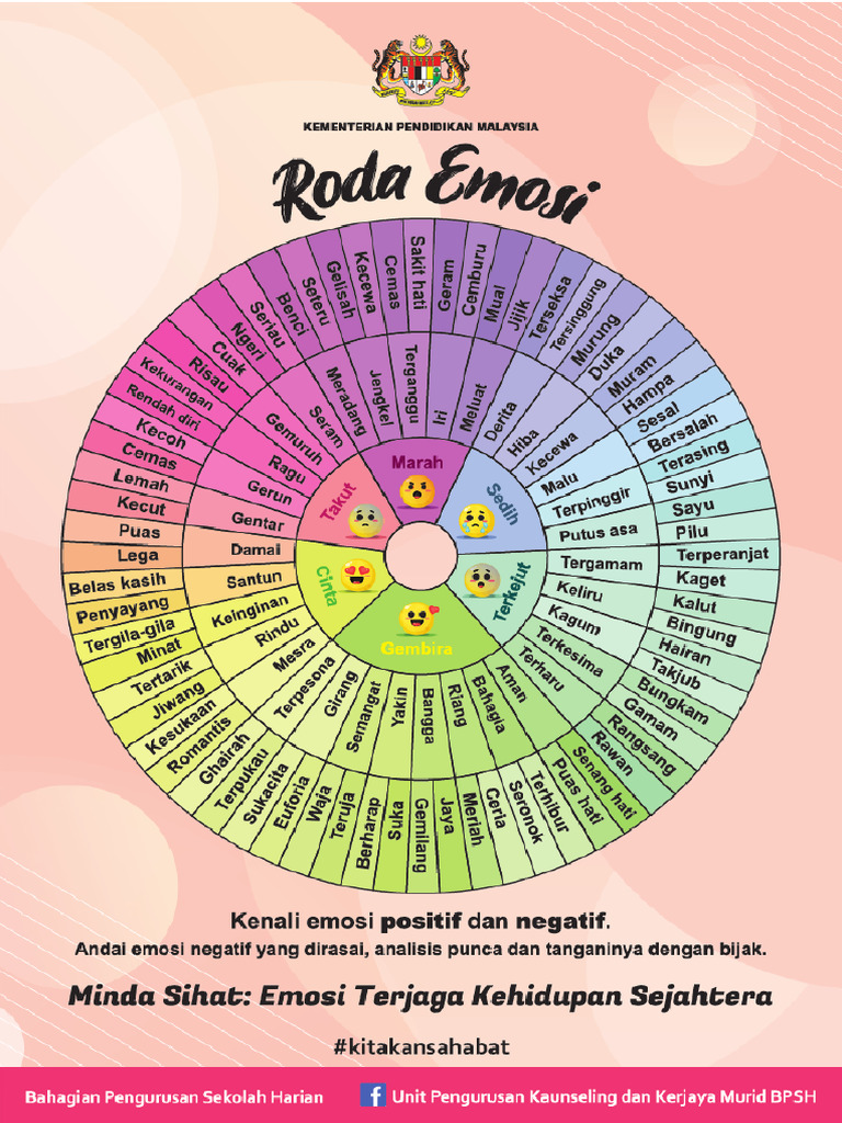 Kit Minda Sihat (Poster-Roda Emosi) | PDF