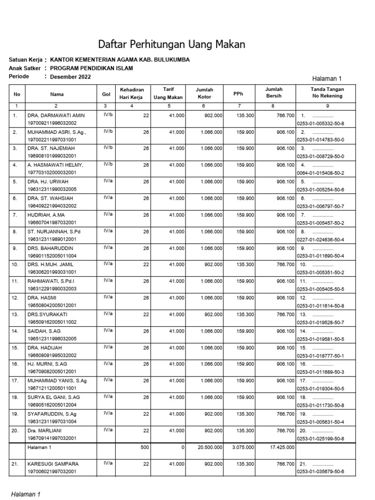 UangMakan Desember2022 Pendis | PDF