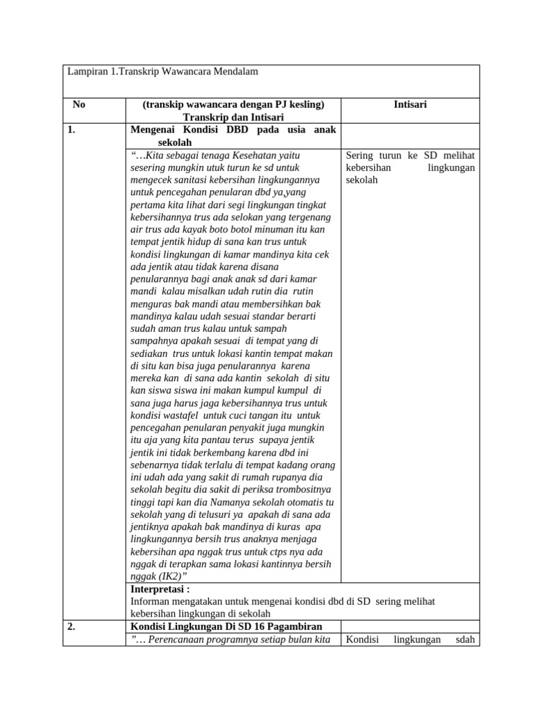 Transkip Wawancara Salmi | PDF