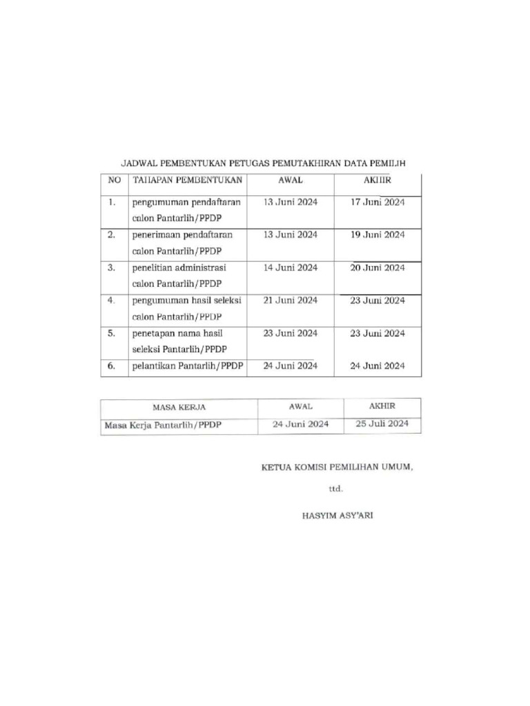 Tahapan Pembentukan PPDP - Pilkada | PDF