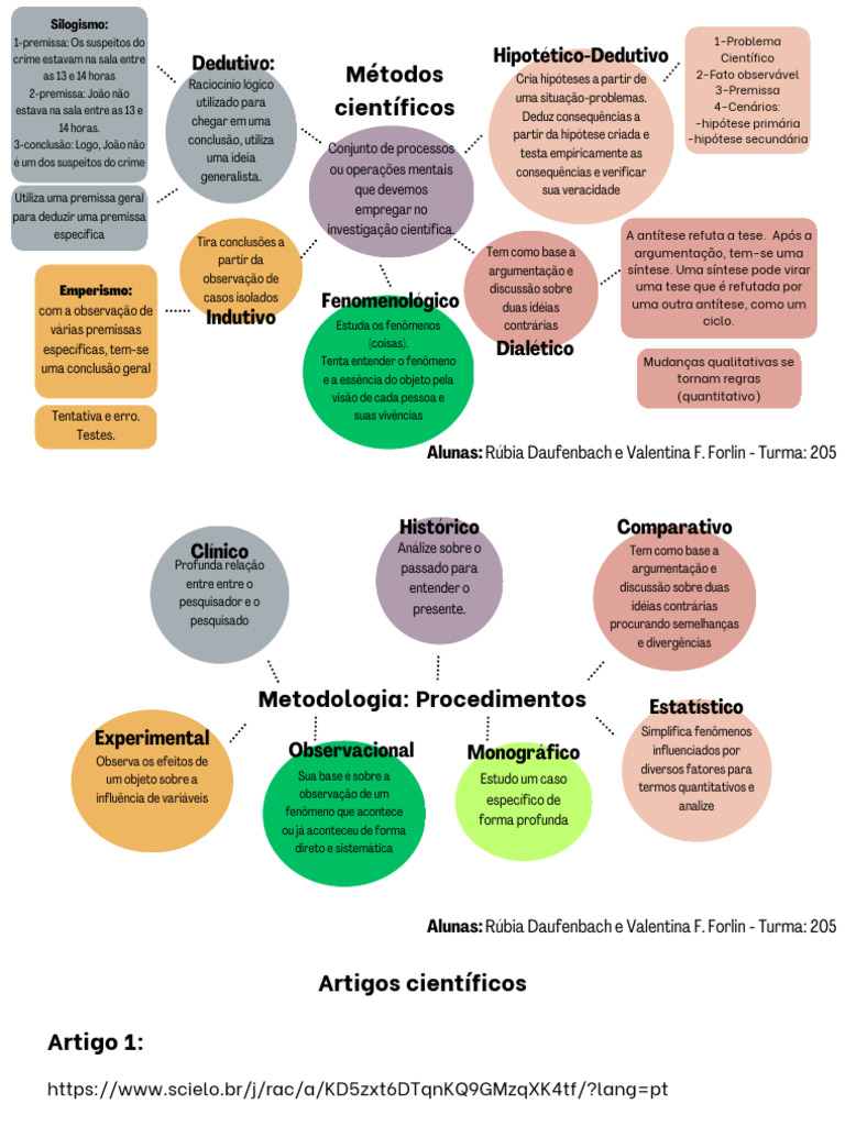 Peach Yellow Grid Mind Map Brainstorm | PDF | Método científico ...