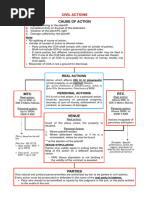 2024 Doj NPS Rules On Preliminary Investigations and Inquest ...