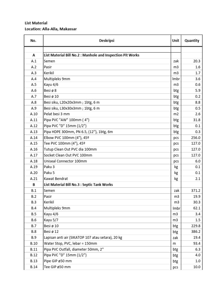 List Material Paket 3 JD Mks | PDF | Building Materials