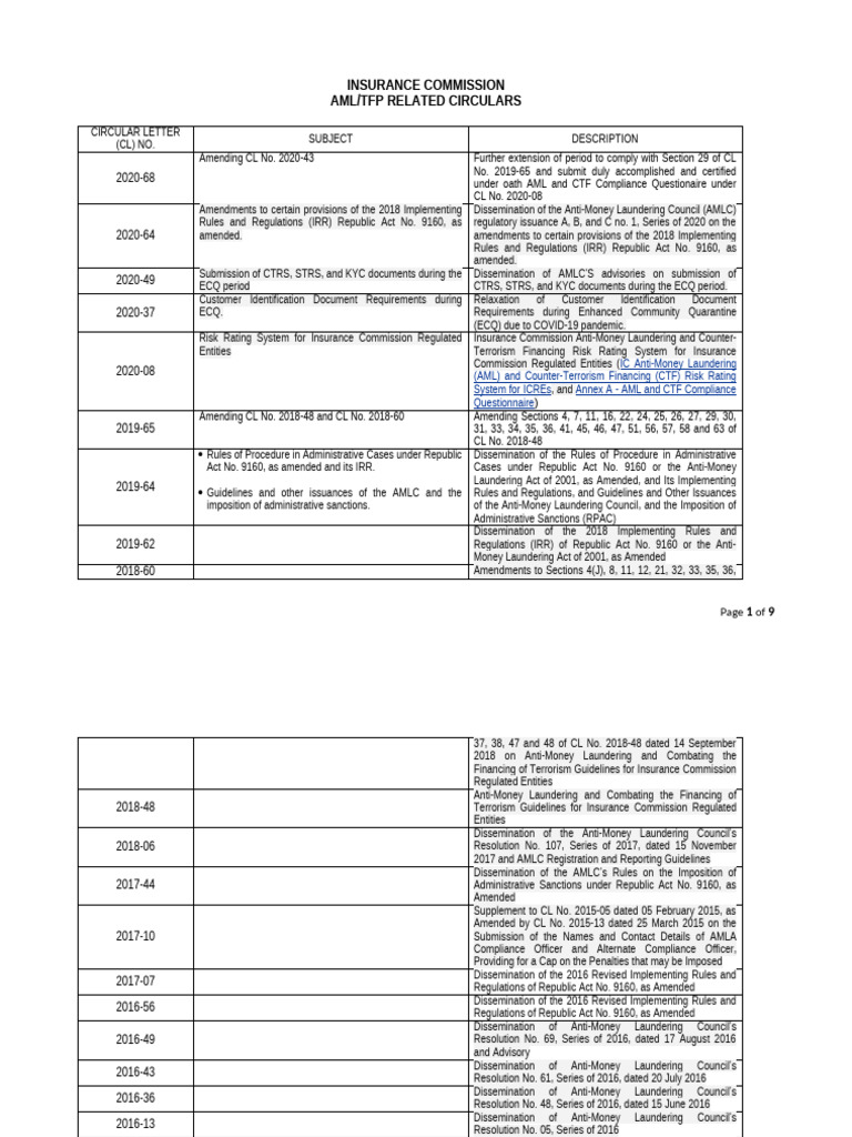 Amla Related Circulars (Ic) | PDF | Regulatory Compliance | Regulation