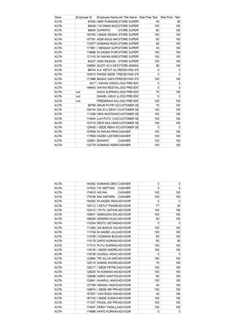 Store Classroom Area 11 - Rekap Sgo LP Test - Tabel | PDF
