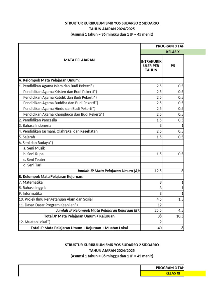 Struktur Kurikulum Yos 2-2024 | PDF