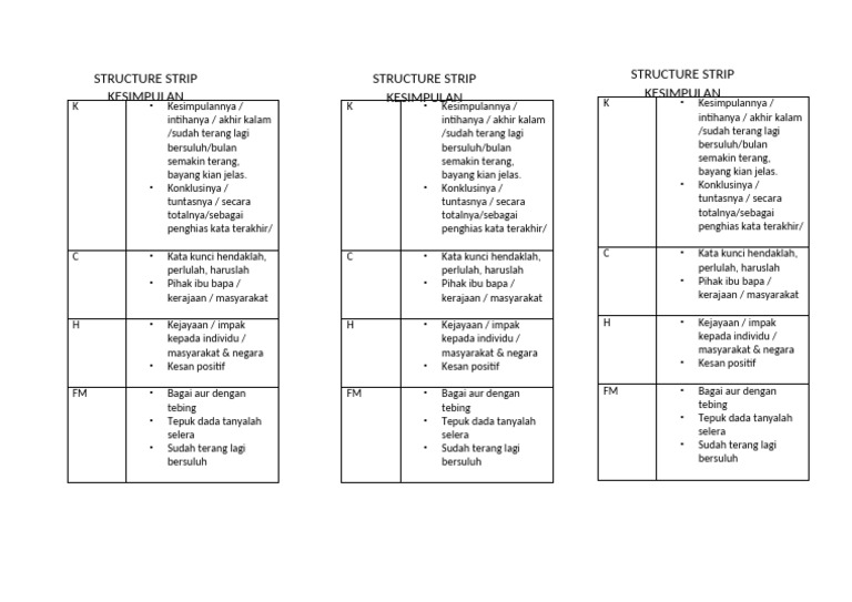 Structure Strip Kesimpulan | PDF