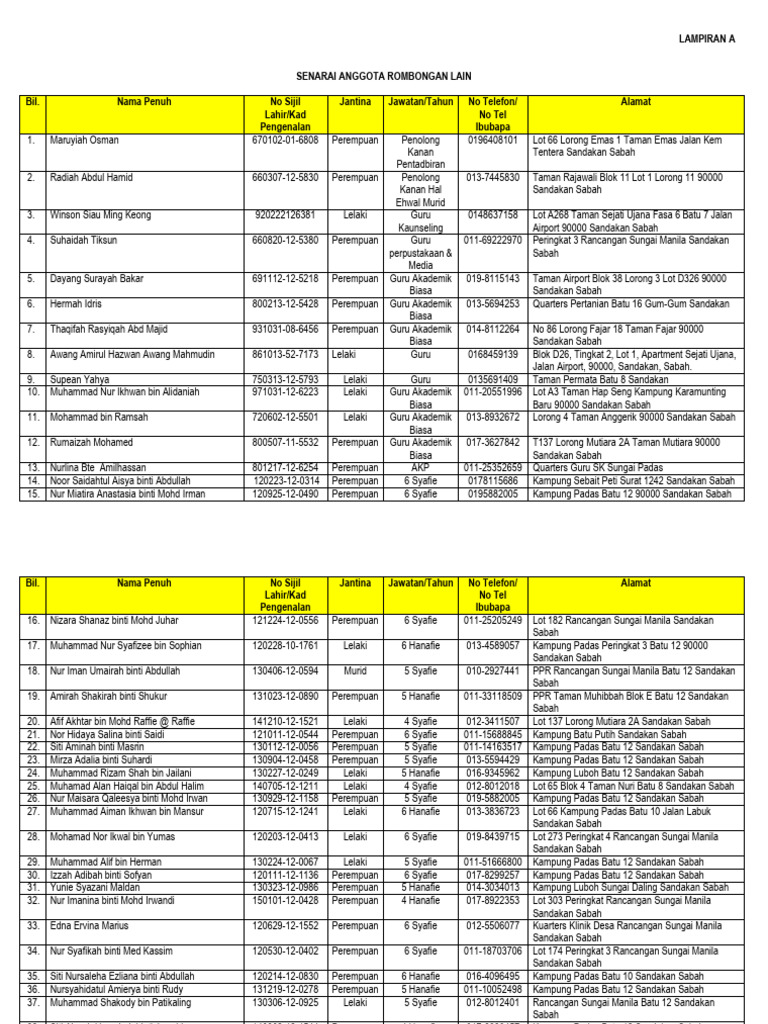 Senarai Nama Anggota Rombongan Lain | PDF