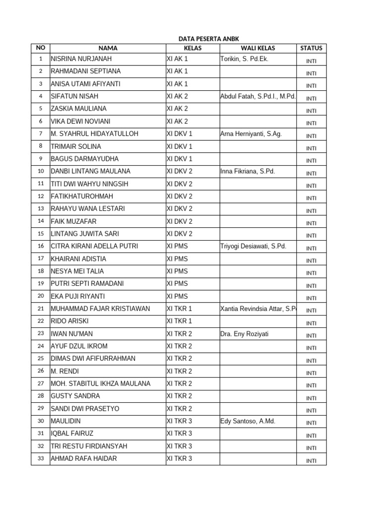 Data Peserta ANBK Kelas XI | PDF