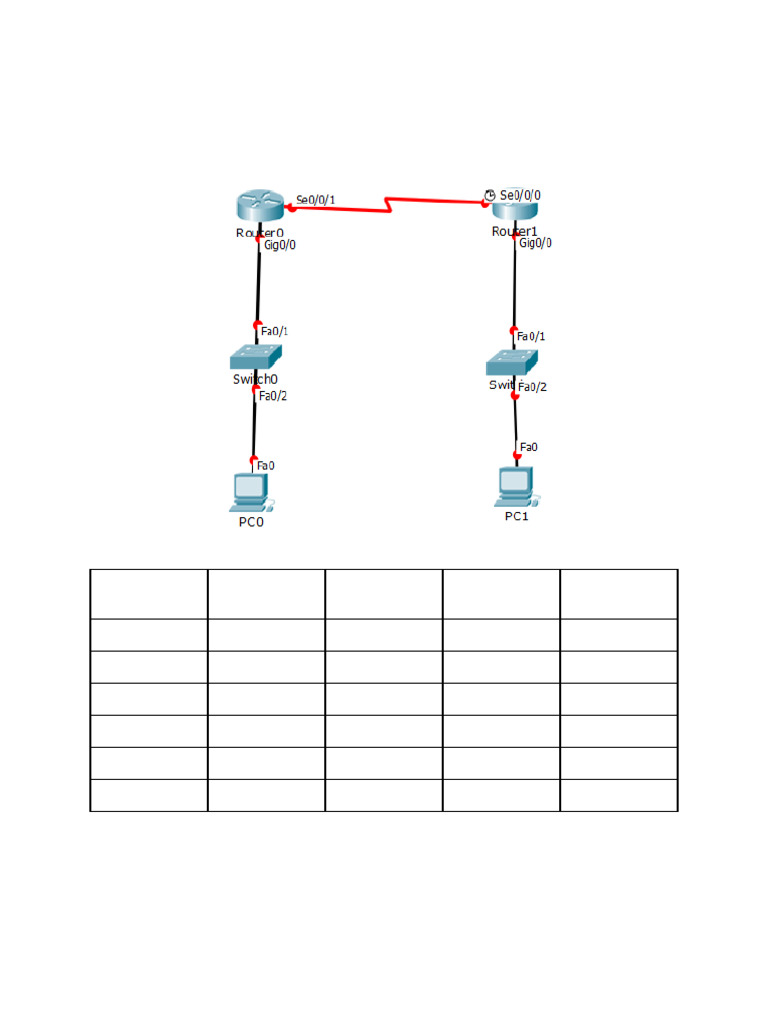 RIP Configuration for Routers and PCs | PDF