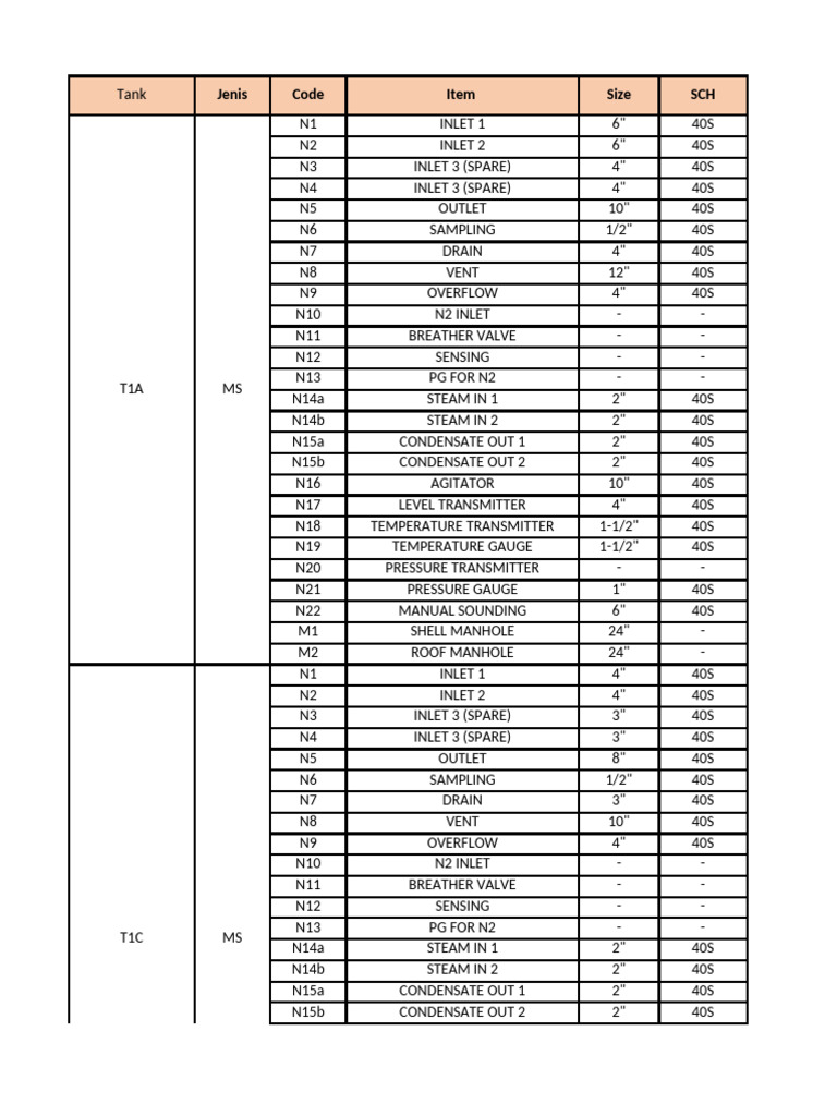 Copy of Nozzle Tanki | PDF | Chemical Engineering | Hydraulics