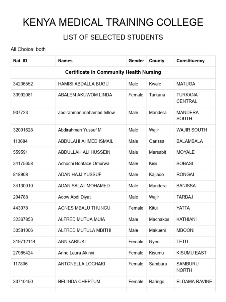 KMTC Admission List | PDF | Kenya