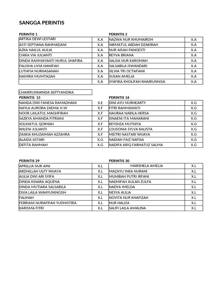 Sangga Pta Baru | PDF