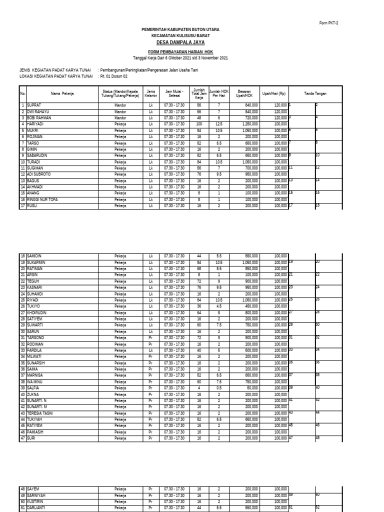 FORM Padat Karya Tunai 2021 HOK | PDF