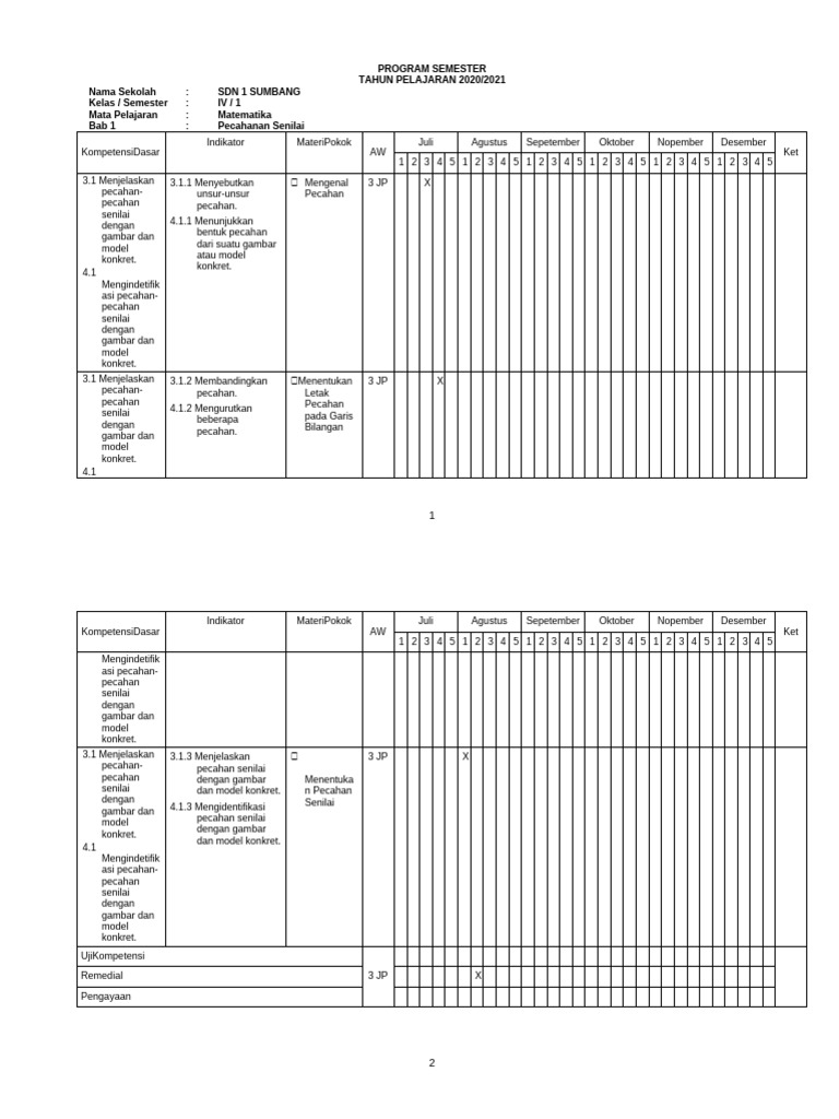Promes Matematika Kelas 4 Sm1 Rev | PDF
