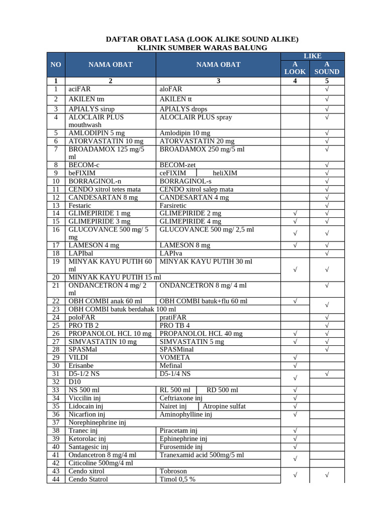 Daftar Obat Lasa 2024 | PDF