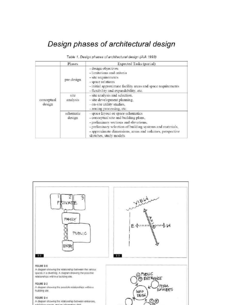 Architectural Design | PDF