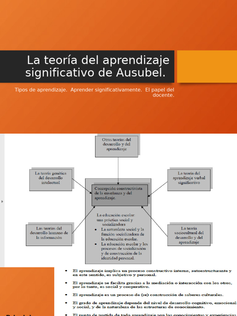 La Teoria Del Aprendizaje Significativo de Ausubel | PDF | Aprendizaje ...