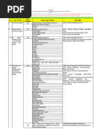 KBLI Makanan dan Minuman 2023 | PDF