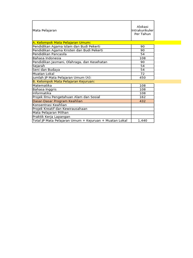 Struktur Kur Mer 2024 | PDF