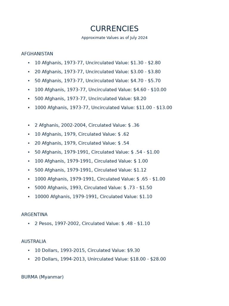Currency Collection Inventory | PDF | Shilling | Numismatics