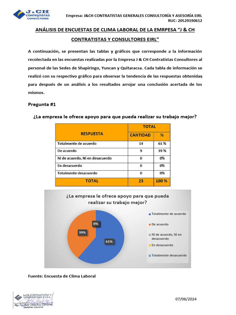 Informe Análisis de Encuestas de Clima Laborall_compressed | PDF | Metodología de encuesta ...