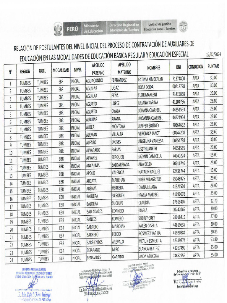 Pcad Ini RP 12022024 | PDF
