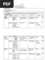 SESSION PLAN-bread and Pastry Production | PDF | Bakery | Breads