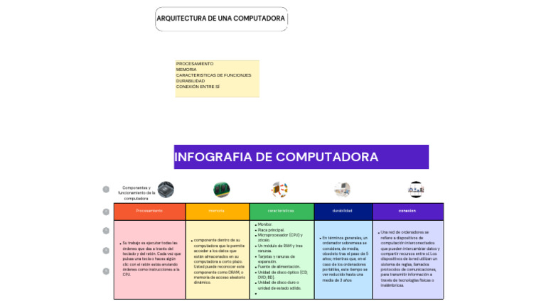 ARQUITECTURA DE UNA COMPUTADORA | PDF | Hardware de la computadora ...