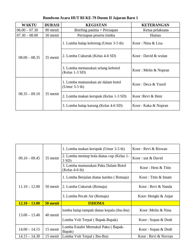 Rundwon Acara HUT RI KE | PDF