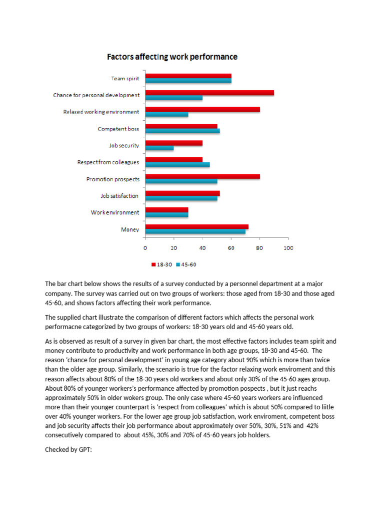 The Bar Chart Below Shows The Results of A Survey Conducted by A Personnel Department at A Major ...