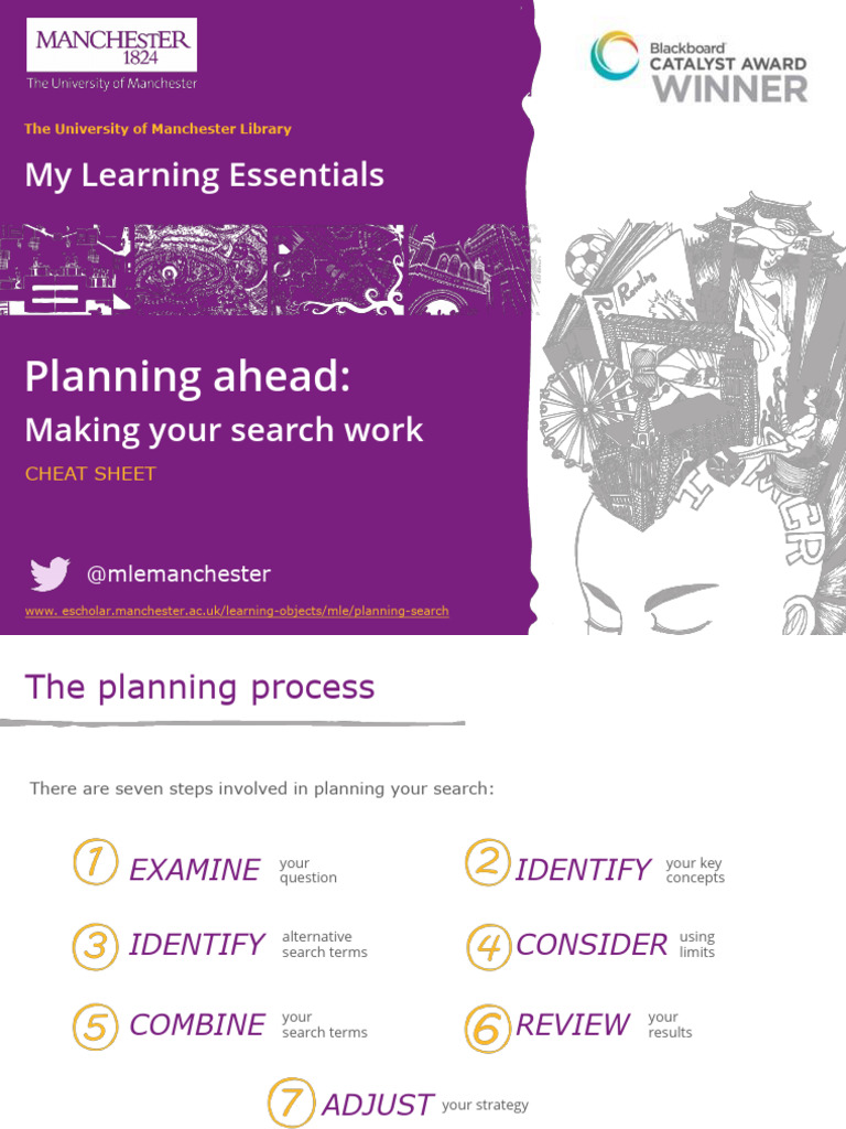 CPR 6 Planning Ahead Cheat-Sheet | PDF | Question | Agriculture CPR 6 Planning Ahead Cheat-Sheet | PDF | Question | Agriculture