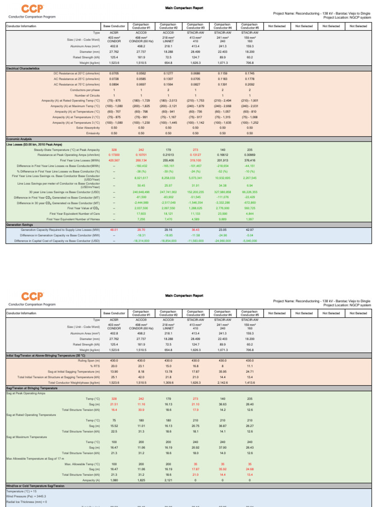 Report 3 Reconductoring 138 KV Barotac Viejo To Dingle NGCP | PDF | Electrical Conductor ...