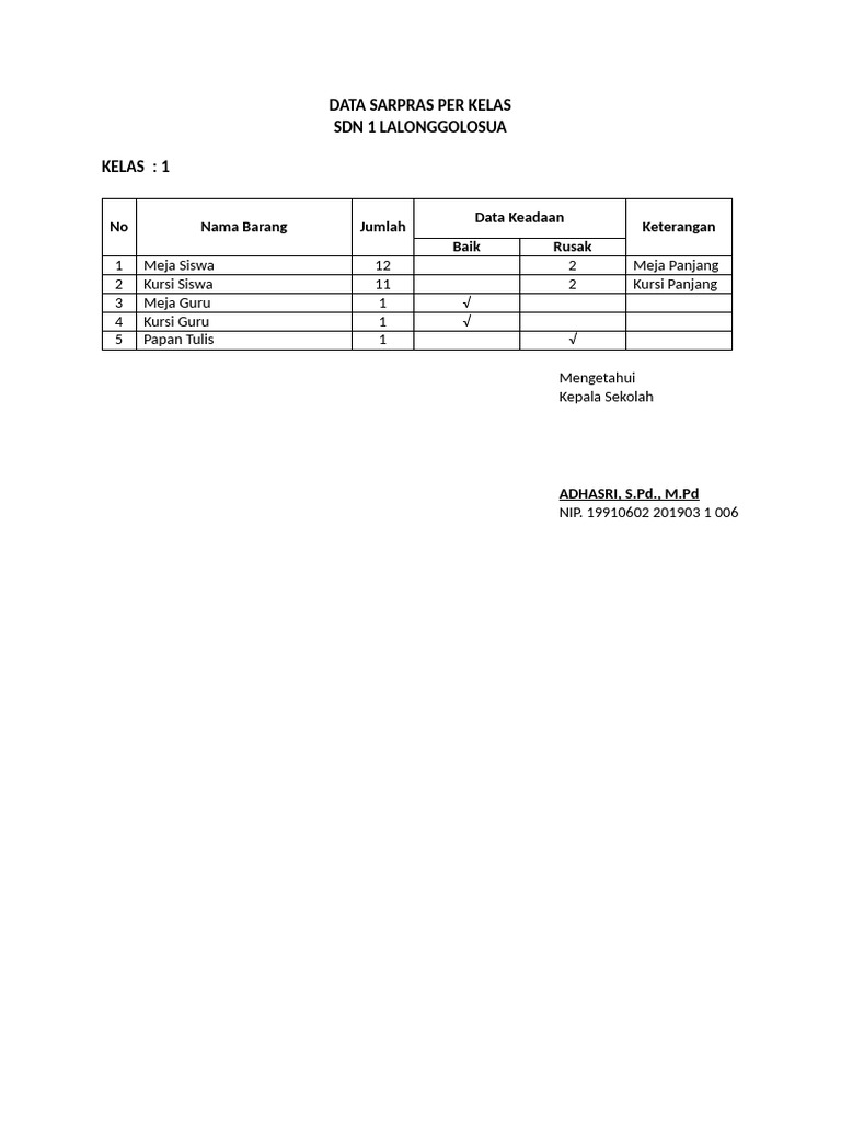 Data Sarpras Per Kelas | PDF
