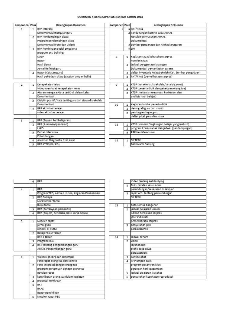 Dokumen Akreditasi | PDF | Karier & Perkembangan