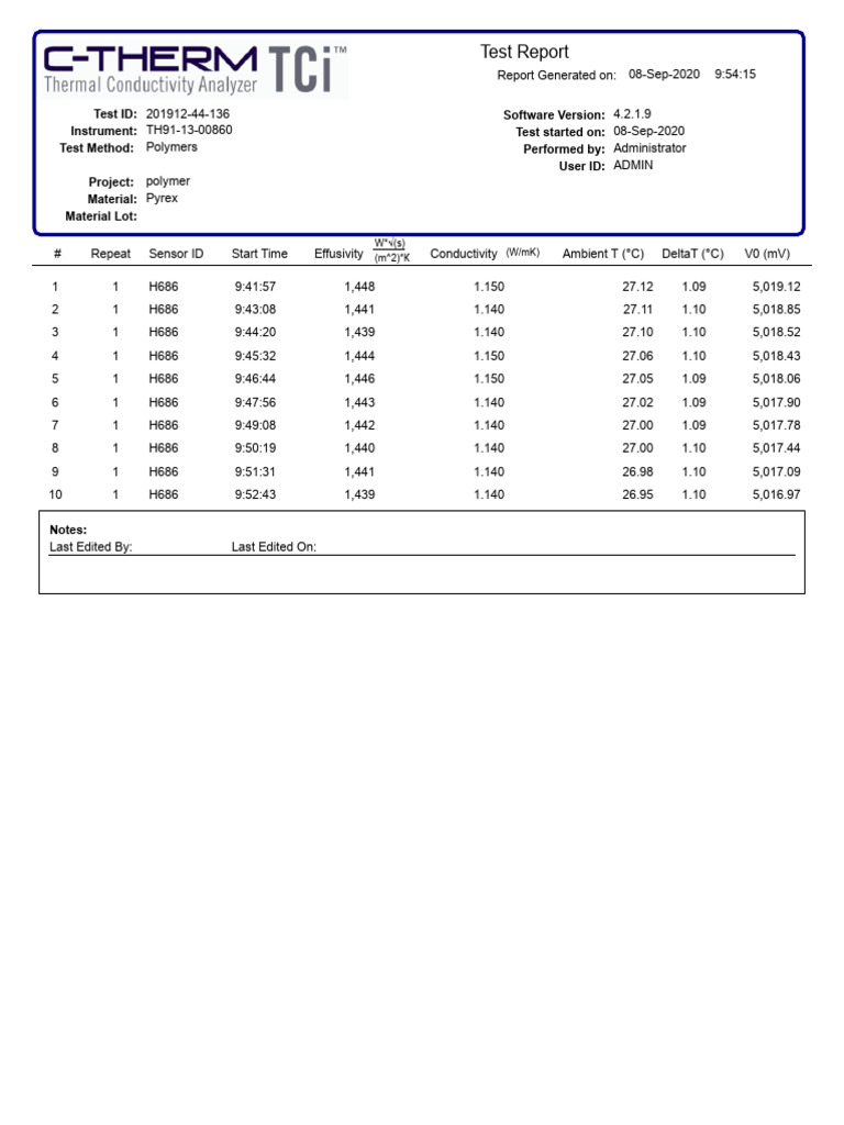 Polymer Pyrex 08092020 | PDF