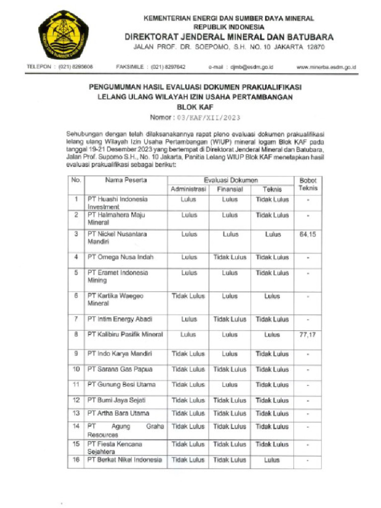 Hasil Pengumuman Prakualifikasi Blok Kaf | PDF