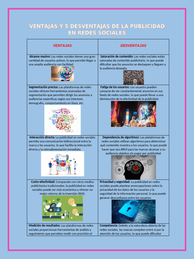 VENTAJAS Y 5 DESVENTAJAS DE LA PUBLICIDAD EN REDES SOCIALES TICS IV SEMANA 1 | PDF | Publicidad ...