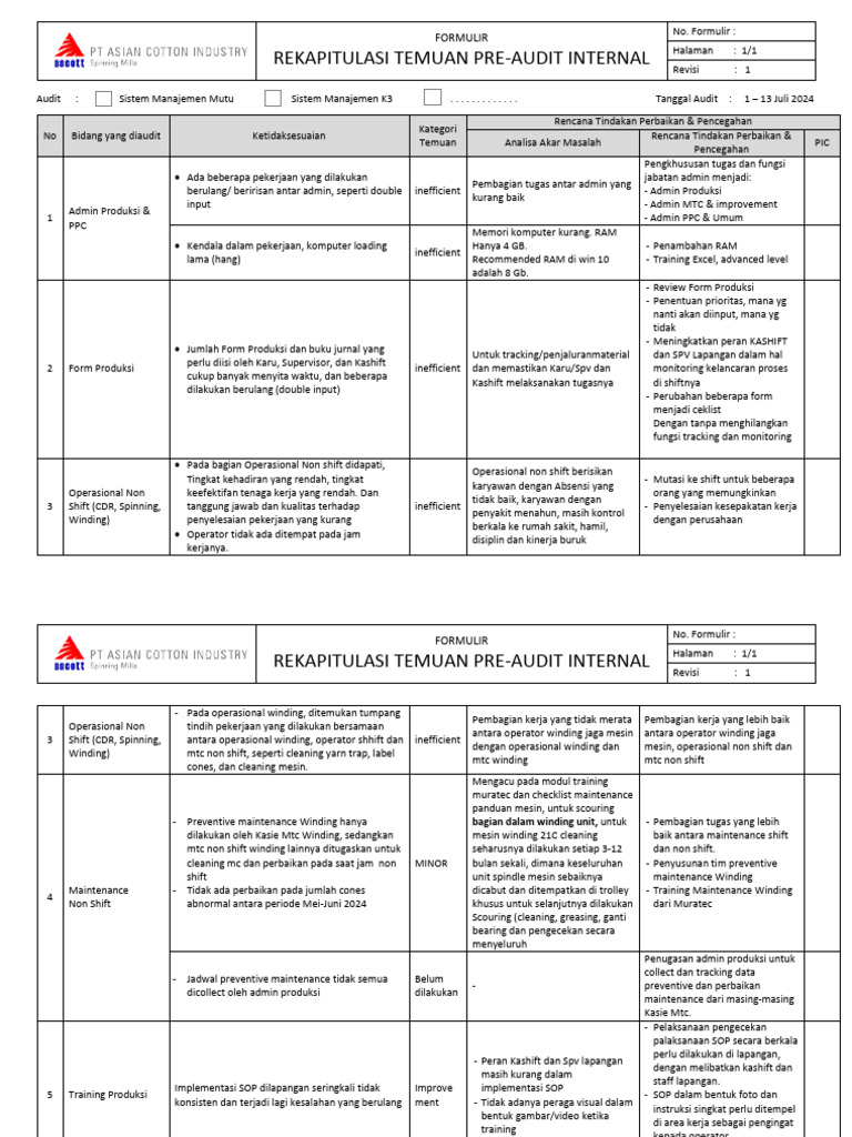 Formulir Rekapitulasi Temuan Audit Internal | PDF
