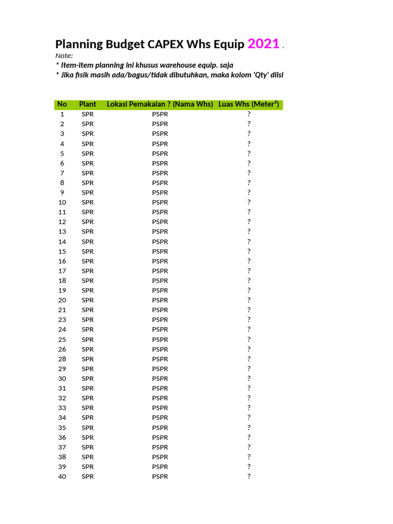 2022 Capex Master Planning Budget Whs Equip All Plant-7 - (Separi - Site) | PDF