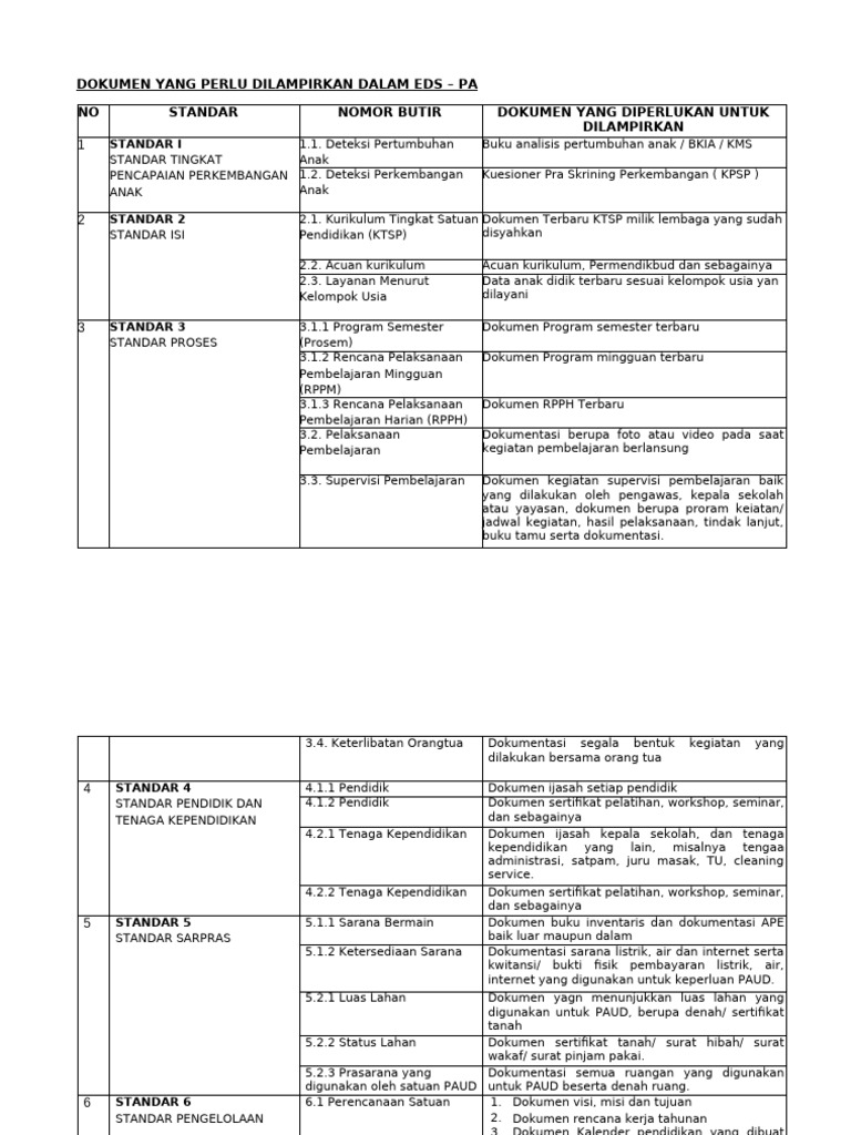 4.Dokumen Yang Perlu Dilampirkan Dalam Eds | PDF