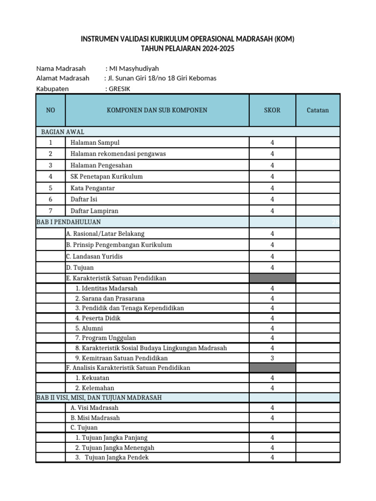 Instrumen Validasi Kom 2024 | PDF | Karier & Perkembangan