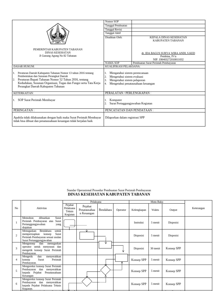 Sop SPP SPM Keuangan 2024 | PDF