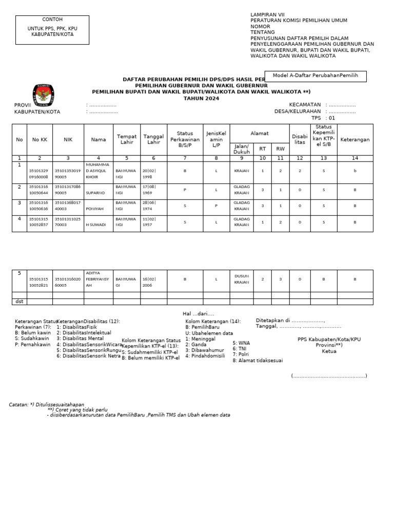05 Formulir DPHP DPS | PDF